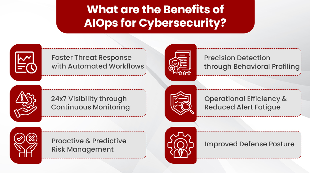 Top Benefits of AIOps for Cybersecurity Strategies | inMorphis